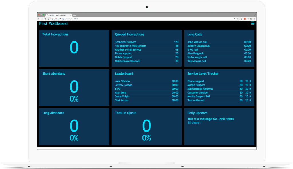 Wallboard | Omnichannel Cloud-Based Call Center Software | Bright Pattern