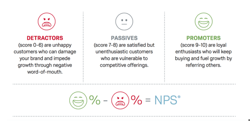 Improve Contact Center Net Promoter Score (NPS) in Your Call Center