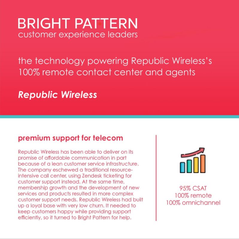 Behind-the-Scenes of a 95% CSAT Customer Infographic