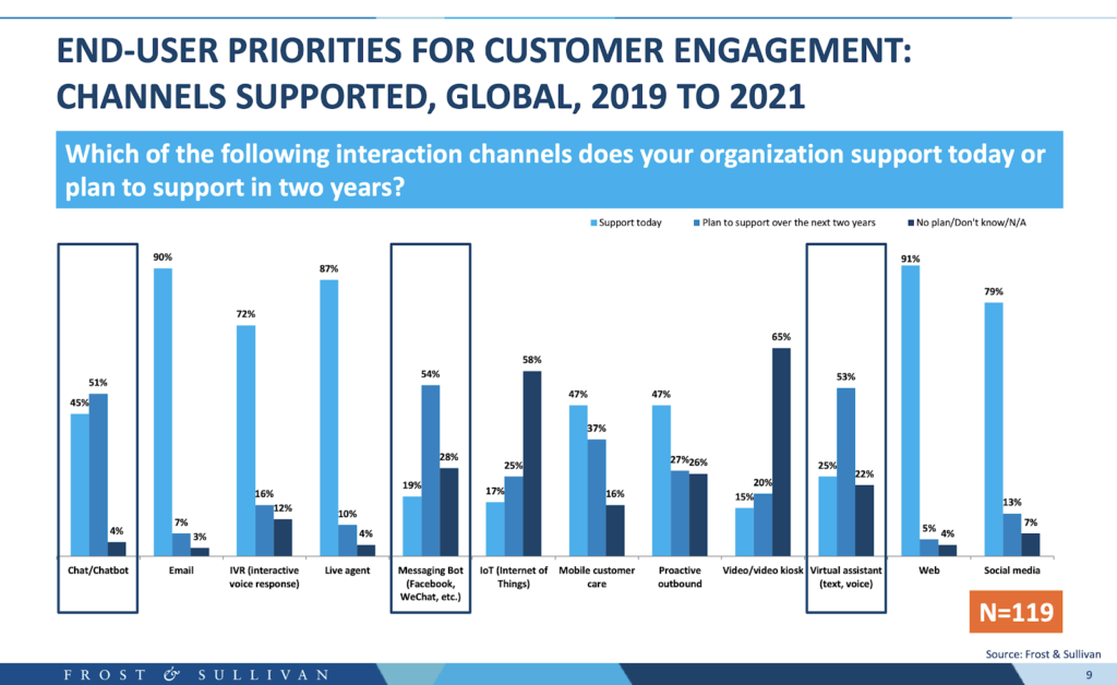 How to Digitally Transform Your Call Center for Omnichannel Customer ...