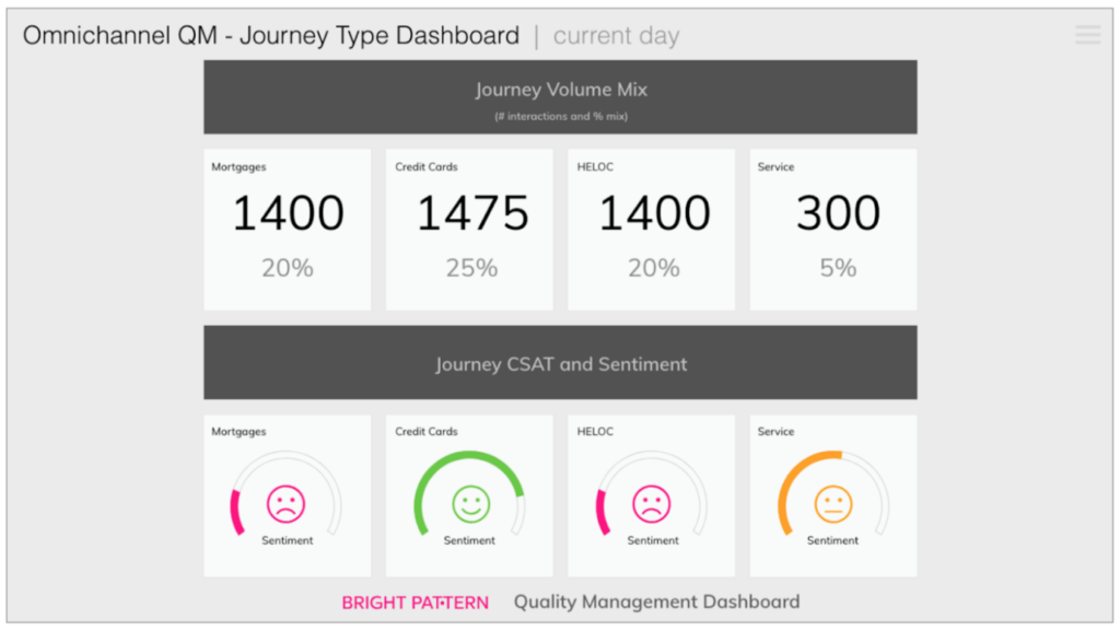 New CX Metrics for Today’s Digital World