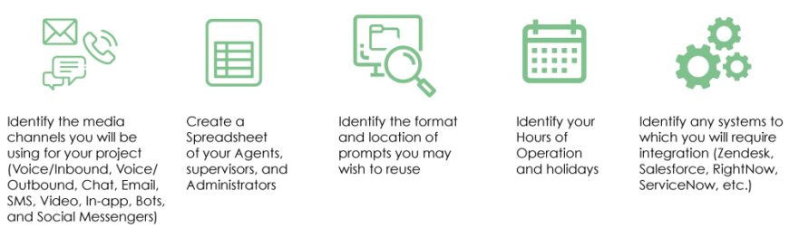 Grow Your BPO With Cloud-based Omnichannel Part 2