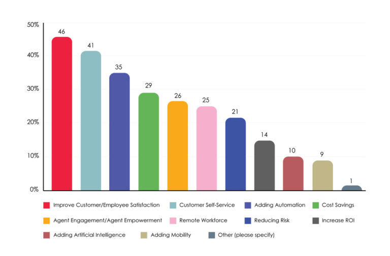 Key Observations for IT Service Management in 2021