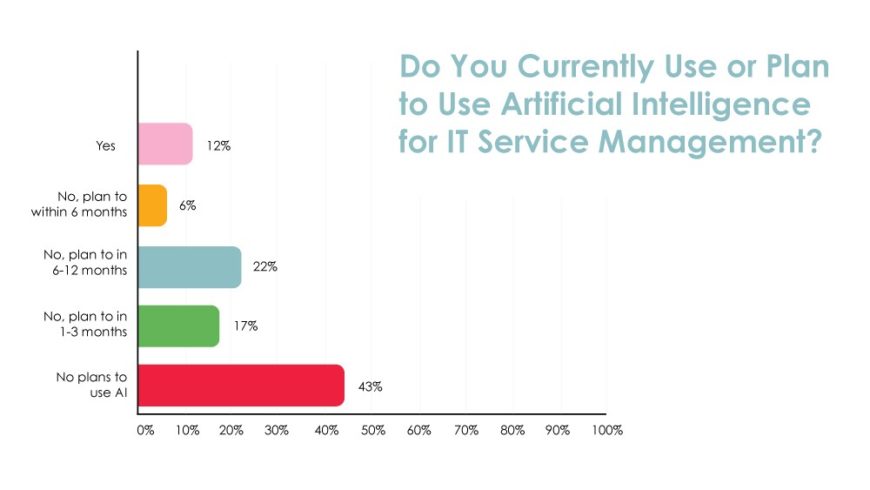 Key Observations for IT Service Management in 2021