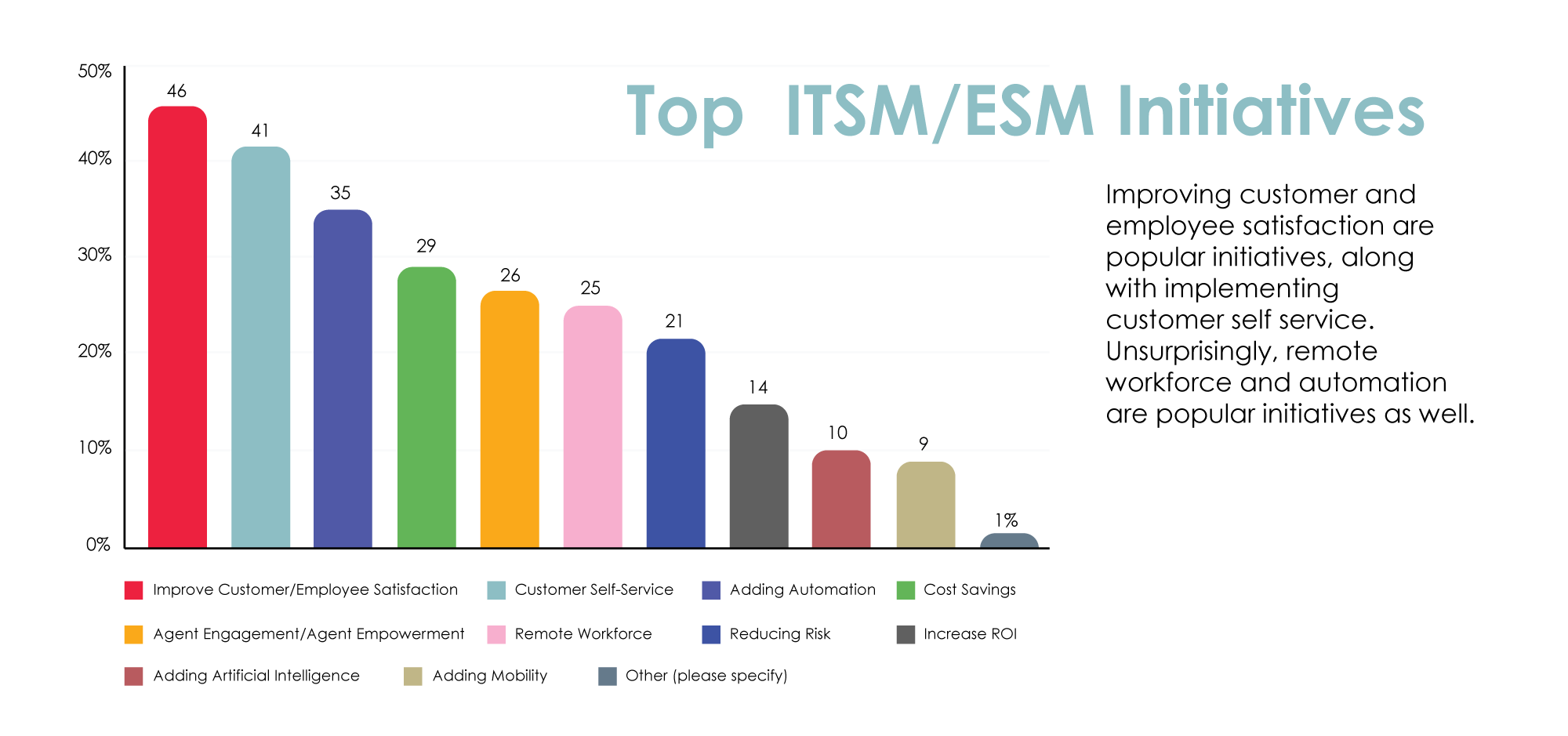 New Digital Communication Channels and What It Means for Your Service ...