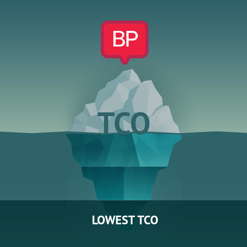 Bright Pattern | The Lowest Total Cost of Ownership in the Industry