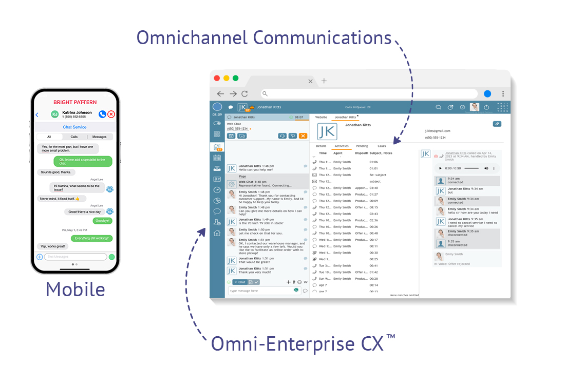 Best Omnichannel Call Center Software | Bright Pattern