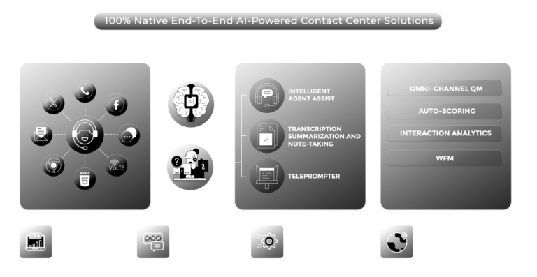 Best Omnichannel Call Center Software | Bright Pattern