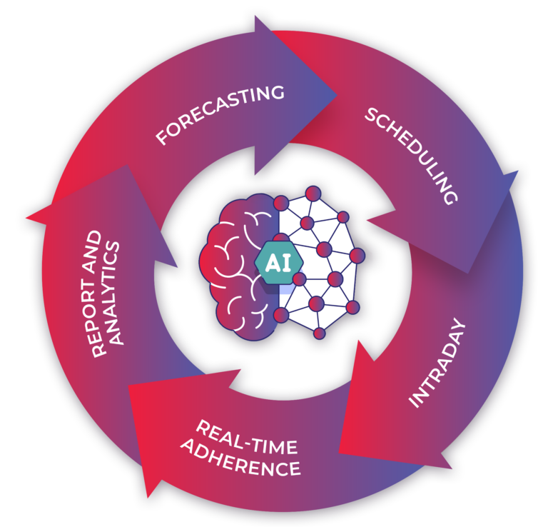 Best Omnichannel Call Center Software | Bright Pattern
