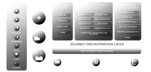 Best Omnichannel Call Center Software | Bright Pattern